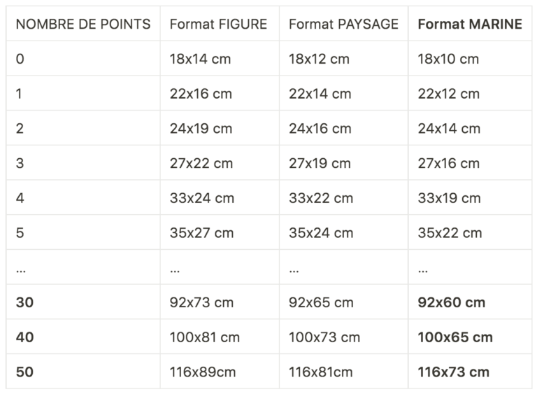 Prix d’un tableau fait main : ce qui se cache derrière | Angela BP