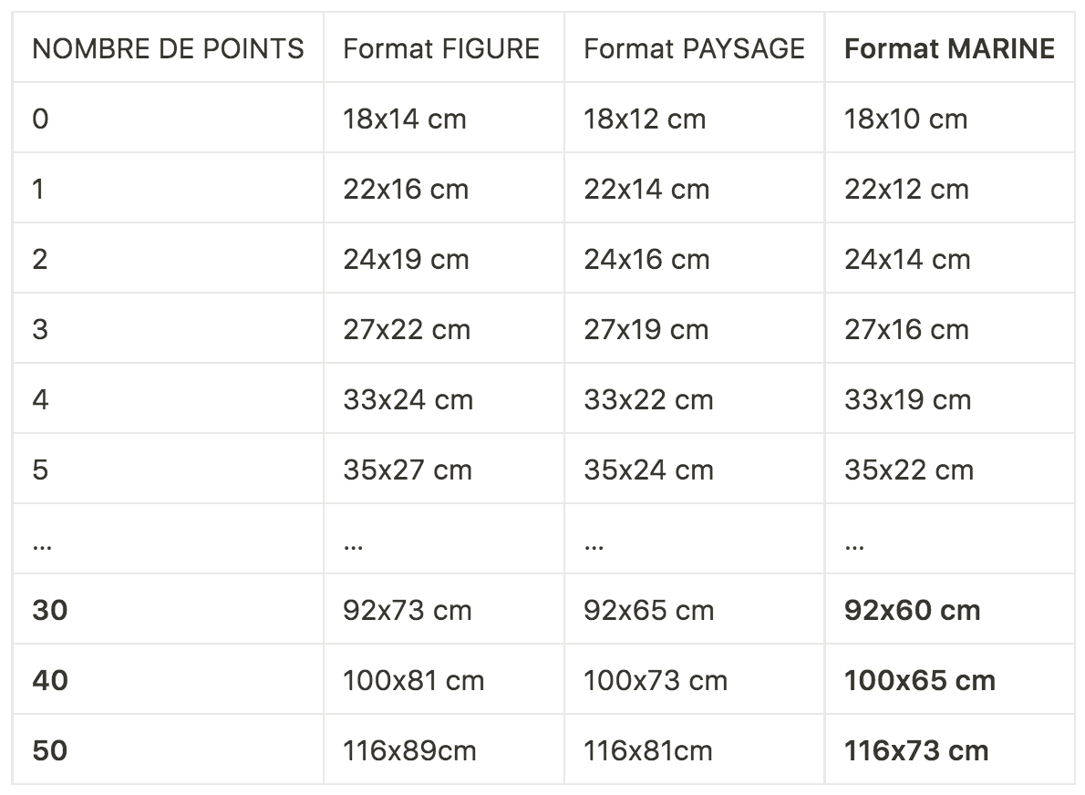 Prix d’un tableau fait main : ce qui se cache derrière | Angela BP